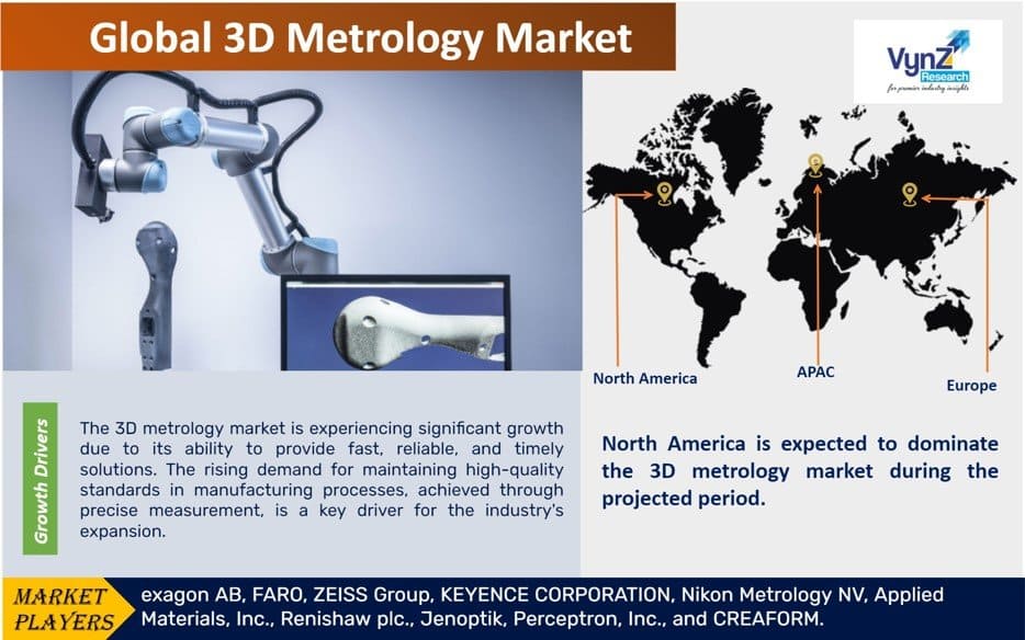 3D Metrology Market Size, Share & Growth Report | By 2030